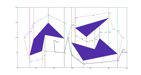 Github Shikherneo2path Planning Two Path Planning Algorithms For Finding Paths In A Known
