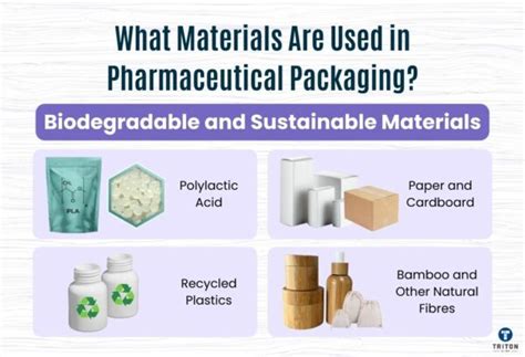 Pharmaceutical Packaging Types Materials And More