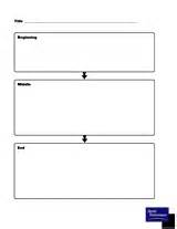 Beginning Middle And End TeacherVision
