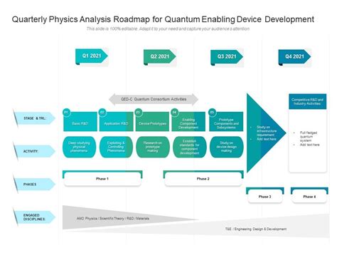 Quarterly Physics Analysis Roadmap For Quantum Enabling Device Development Formats