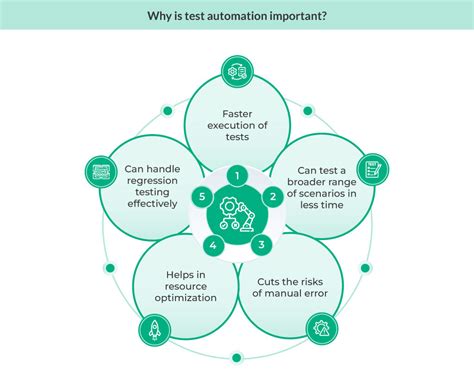 10 Top Test Automation Challenges With Solutions