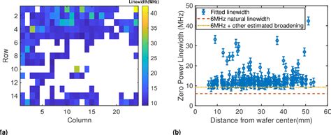 Figure 4 From Wafer Scale Fabrication Of Evacuated Alkali Vapor Cells Semantic Scholar