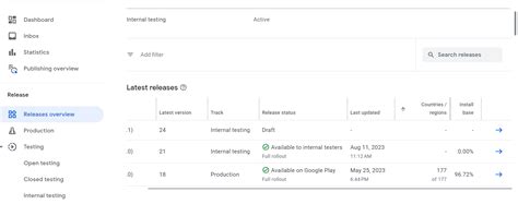 Flutter App Internal Testing Review Shows Draft How To Proceed Stack Overflow