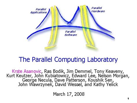 parallel hardware parallel applications parallel software the parallel