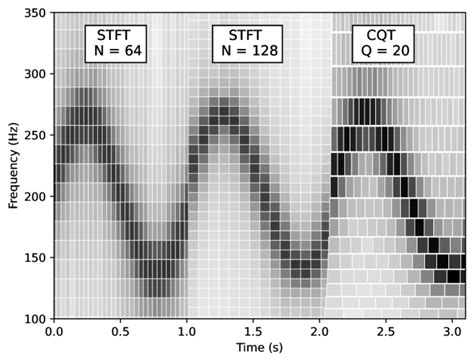 Input Guided Multiple Deconstruction Single Reconstruction Neural