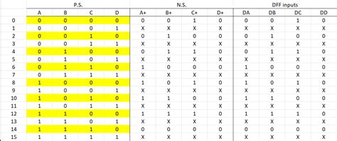Solved Please Use Intel Quartus Prime I Need A Schematic Chegg