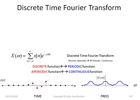 Fourier Transform Applying Nyquist S Sampling Theorem To A Real Signal Signal Processing