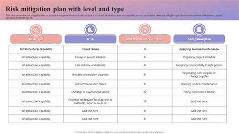 Risk Mitigation Plan With Level And Type Ppt Template