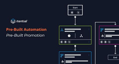 Pre Built Promotion Itential
