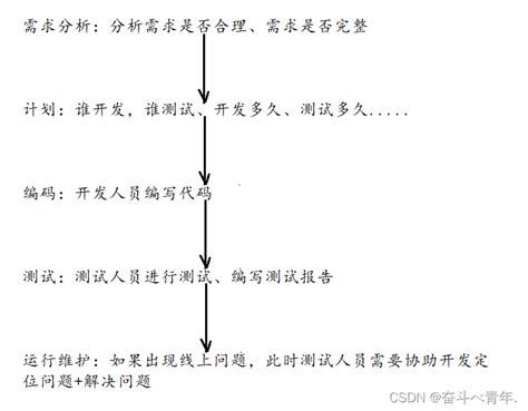【软件测试】软件测试的基础概念