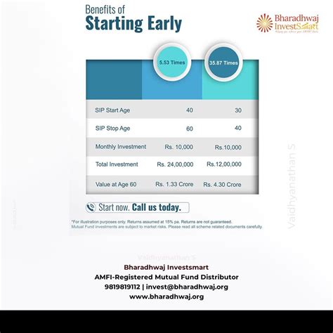 Vaidhyanathan S On Linkedin Earlybird Compoundeffect Bharadhwajinvestsmart