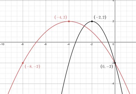 2 4 Sinusoidal Functions Pre Calculus Problem Sets