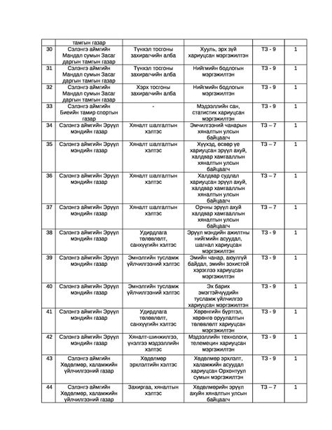 Төрийн албаны Зөвлөлийн Сэлэнгэ аймаг дахь салбар зөвлөл