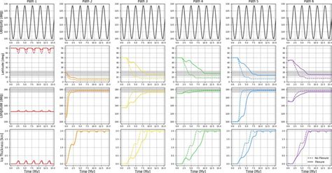 Comparison Of The Temporal Behavior For Pluto S Obliquity The Basin S
