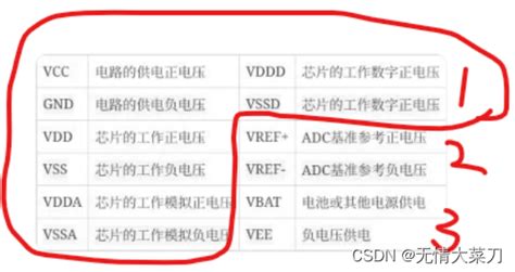 Stm32 Cubemx Adc采集 单通道，多通道，内部温度（轮询，dma，中断）（hal库）stm32 Cubmax Dma Adc多通道采集数据 Csdn博客