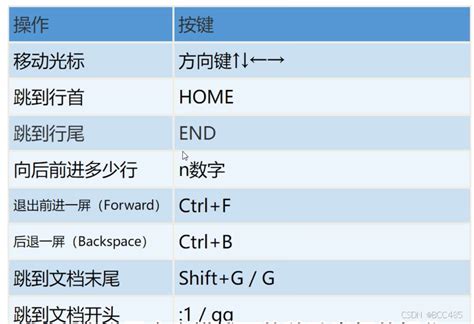 Linux文本编辑器vi Csdn博客