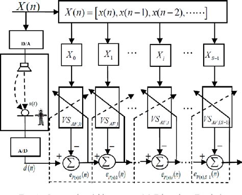 Figure 4 From An Improved Variable Structure Adaptive Filter Design And