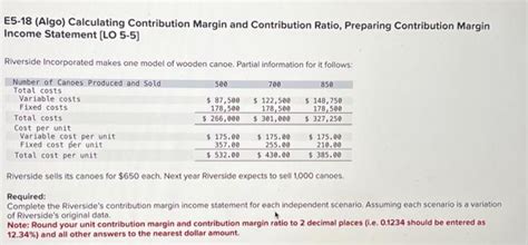 Solved E5 18 Algo Calculating Contribution Margin And