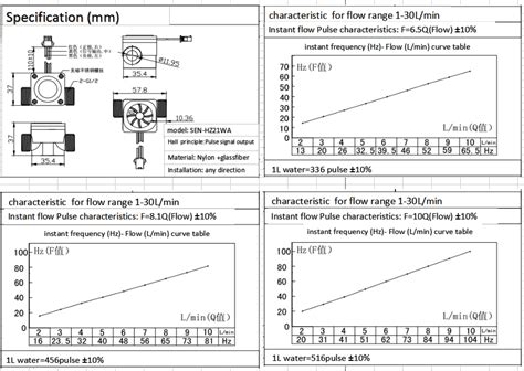 Sensor de Fluxo de Água Sensores para Robótica RoboCore
