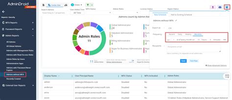 Export Users Without Mfa In Microsoft 365
