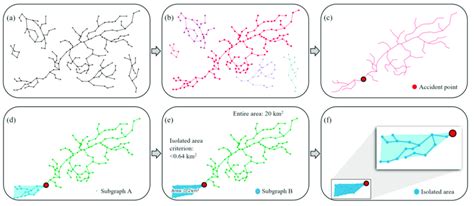 Extracting Isolated Communities A Roads B Multiple Subgraphs C