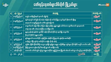 မြို့ပေါင်း ၈၁ မြို့ကို Mizzima News In Burmese