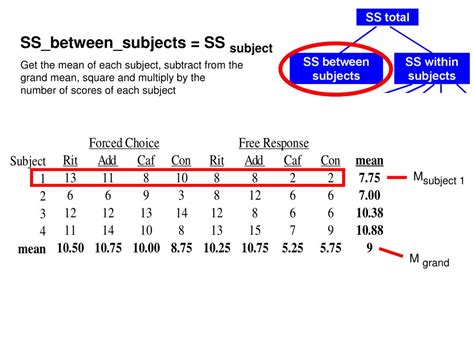 PPT SS Total PowerPoint Presentation Free Download ID