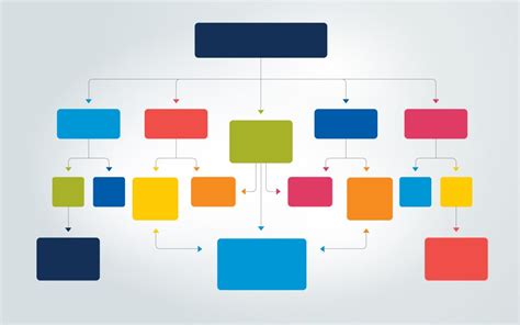 Asset Hierarchy Total Resource Management Inc