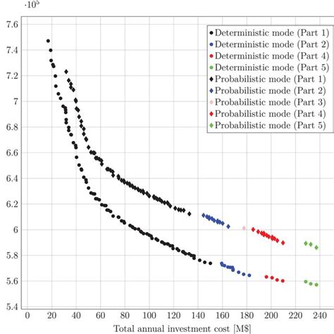 Single‐line Diagram Of The Mrts Network Including The Candidate Ac Dc Lines Download