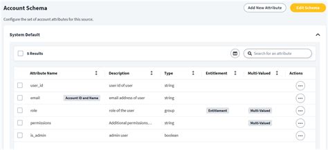 webservice connector unable to send schema attributes in context url