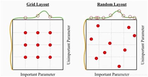 批量归一化batch Normalization实例归一化 Csdn博客