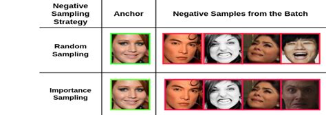 Does Hard Negative Contrastive Learning Improve Facial Emotion Recognition