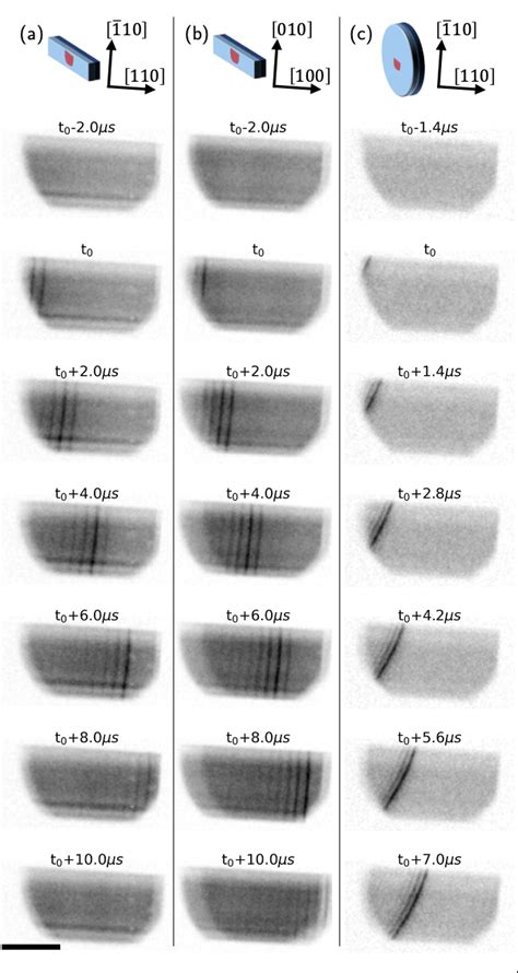X Ray Diffraction Imaging Of The Crack Front In Silicon A
