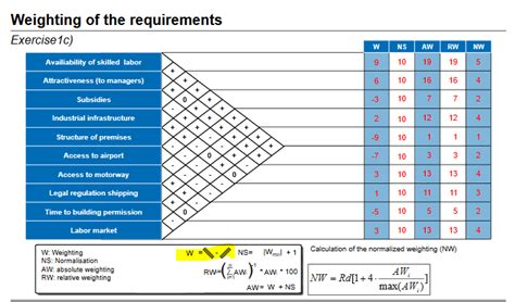 Fft Separate Harmonics From A Mixed Signal In Labview Stack Overflow