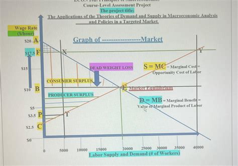 Solved Identify 8 ﻿key Elements Of Inefficiency Caused By