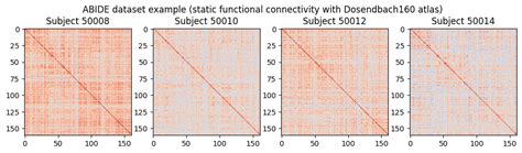 usage example graph measures — comet toolbox 2025 documentation