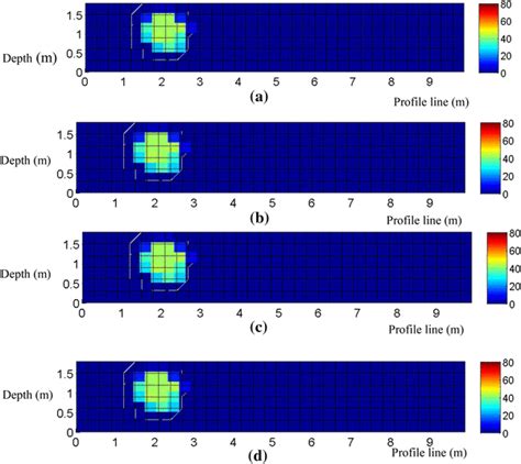 figure demonstrating the simulation from the finite integration and the