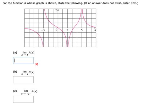 Solved For The Function R Whose Graph Is Shown State The