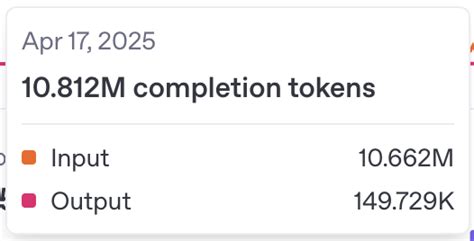 Ive Learned About The True Cost Of Using Codex And How Much It Costs