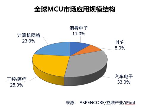 30家国产mcu厂商综合实力对比 电子工程专辑