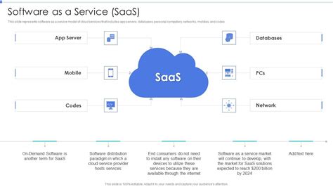Cloud Based Service Models Software As A Service Saas Structure Pdf Cloud Based Service Models Software As A Service Saas Structure Pdf