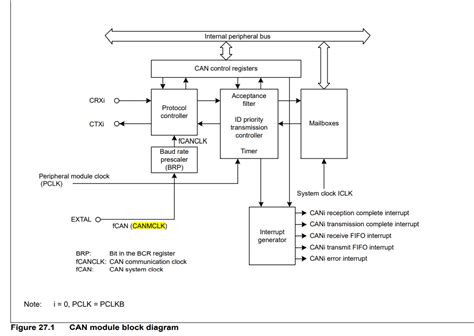 Canbus Clock Forum Ra Mcu Renesas Engineering Community