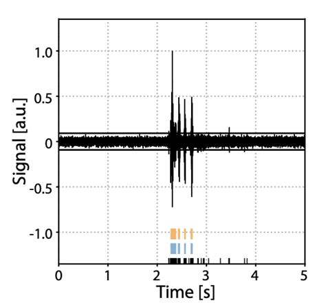Quantum Matter And Ai Papers Automea · Gitlab
