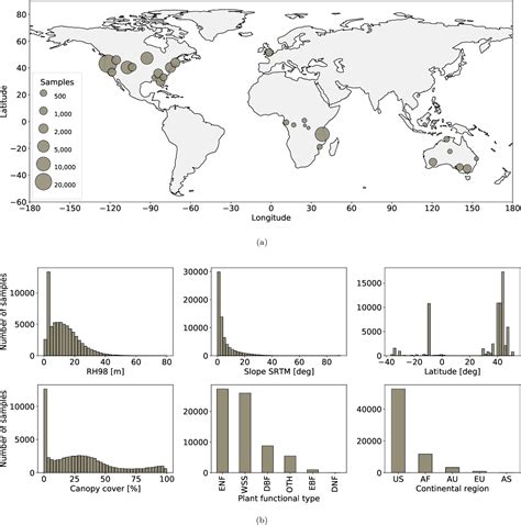 Figure 3 From Global Canopy Height Estimation With Gedi Lidar Waveforms