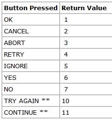 Autoit Msgbox Return 3bm De
