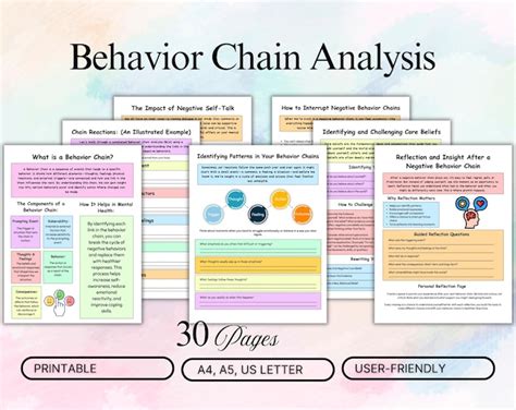 Dbt Behavior Chain Analysis Visual Aid Poster And Handout For Teens And