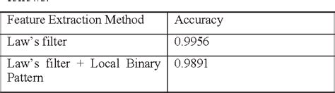 Table 1 From Skin Texture Analysis Using Machine Learning Semantic