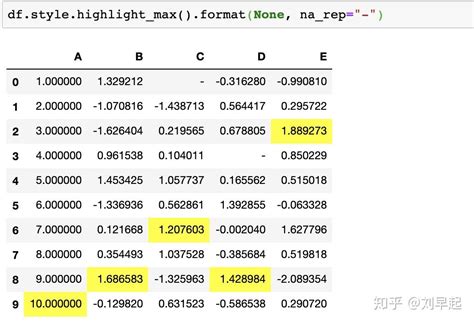 Pandas也能修改样式？快速给你的数据换个style！ 知乎