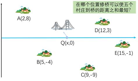 Matlab课程第3章的练习题：matlab小白到高手的必刷题找到向量 X 中最大值对应的位置索引如果有多个最大值将它们的索引全部返回