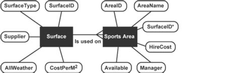 National 5 Computing Ddd Flashcards Quizlet
